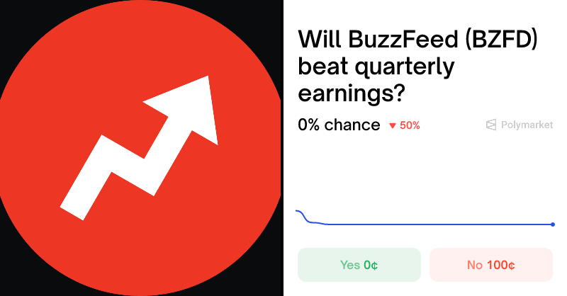 Will BuzzFeed (BZFD) beat quarterly earnings? Predictions... | Polymarket