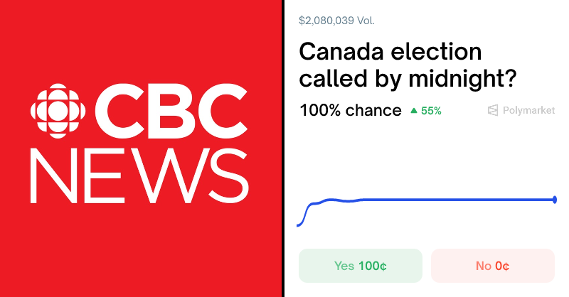 Canada election called by midnight? Predictions & Odds | Polymarket