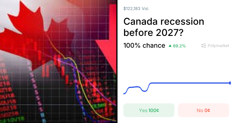 Canada recession before 2027? Predictions & Odds | Polymarket