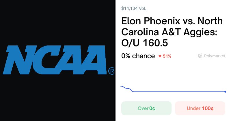Elon Phoenix vs. North Carolina A&T Aggies Betting Odds & Predictions ...