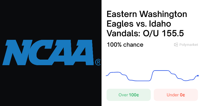 Eastern Washington Eagles vs. Idaho Vandals Betting Odds & Predictions ...