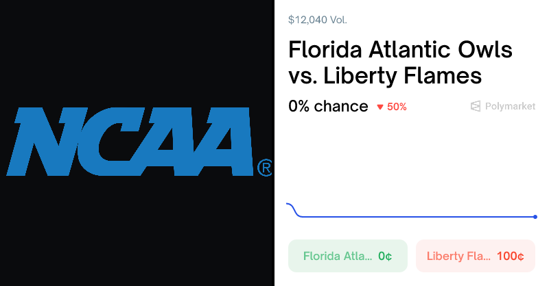NCAA CBB Odds & Predictions | Polymarket