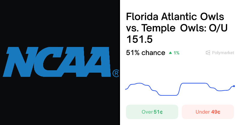 Florida Atlantic Owls vs. Temple Owls Betting Odds & Predictions (Jan ...