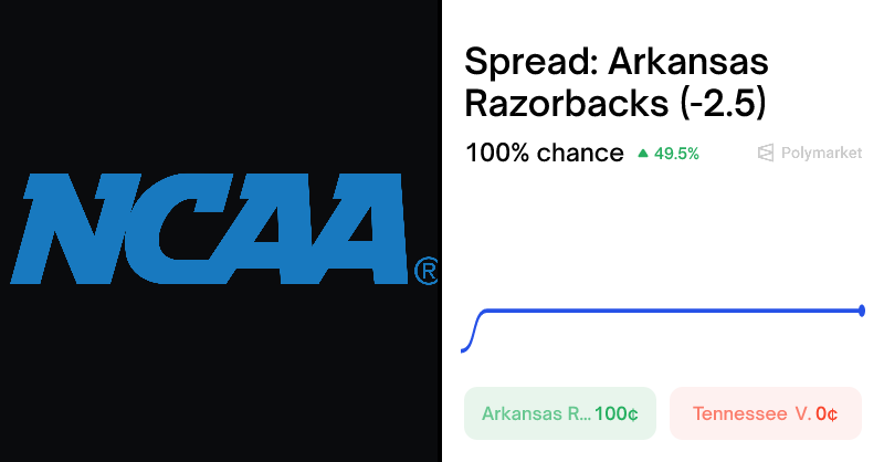 Tennessee Volunteers vs. Arkansas Razorbacks Betting Odds & Predictions ...