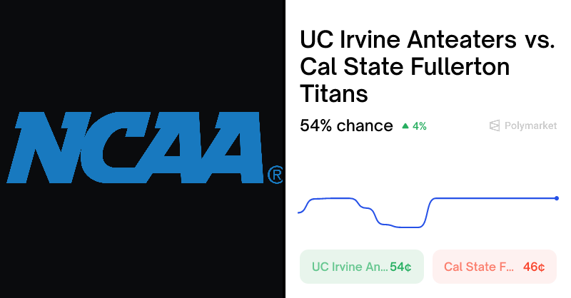 UC Irvine Anteaters vs. Cal State Fullerton Titans Betting Odds ...