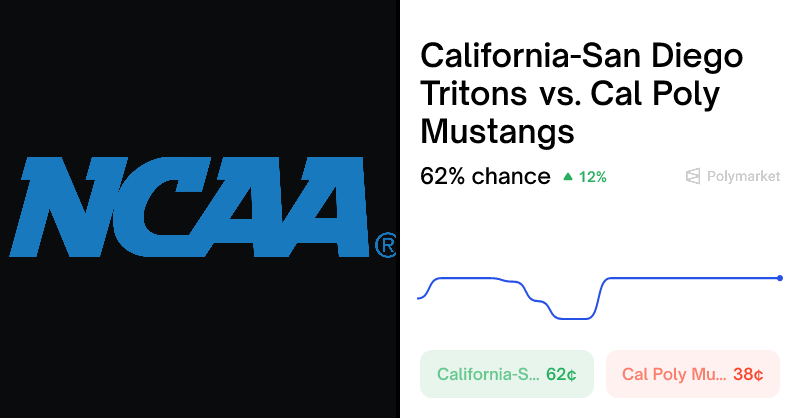 California-San Diego Tritons vs. Cal Poly Mustangs Betting Odds ...