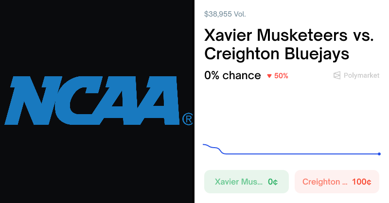 Xavier Musketeers vs. Creighton Bluejays Odds & Predictions (Jan. 21 ...