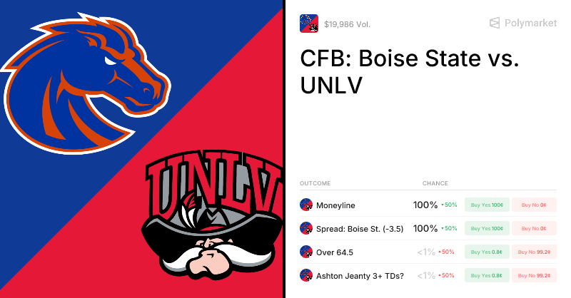 Polymarket | CFB: Boise State vs. UNLV