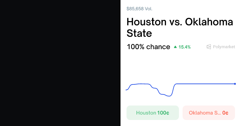 Polymarket | The World's Largest Prediction Market