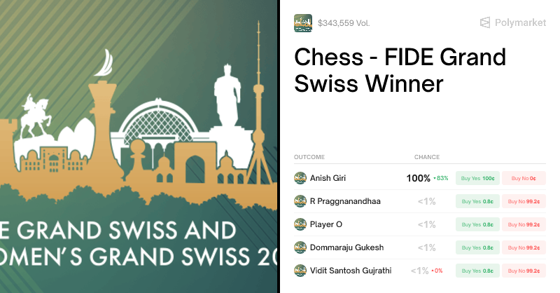 Chess - FIDE Grand Swiss Winner Predictions & Odds | Polymarket