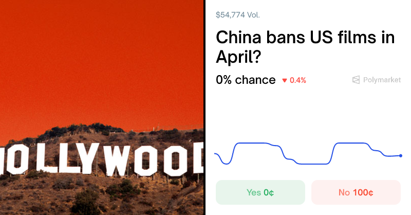 Polymarket | China bans US films in April?