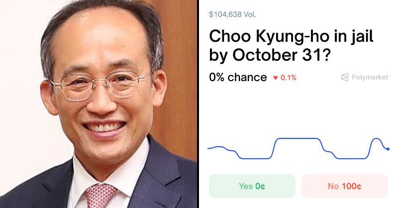 Polymarket | Choo Kyung-ho in jail by October 31?