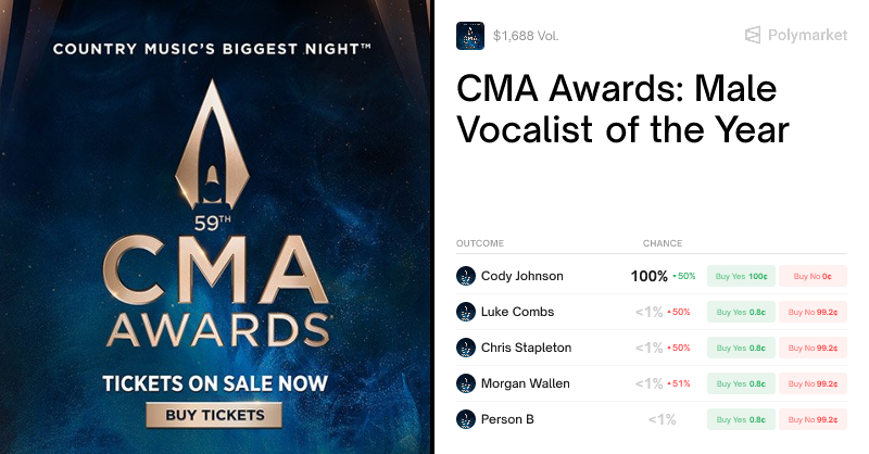 CMA Awards: Male Vocalist of the Year Predictions & Odds | Polymarket