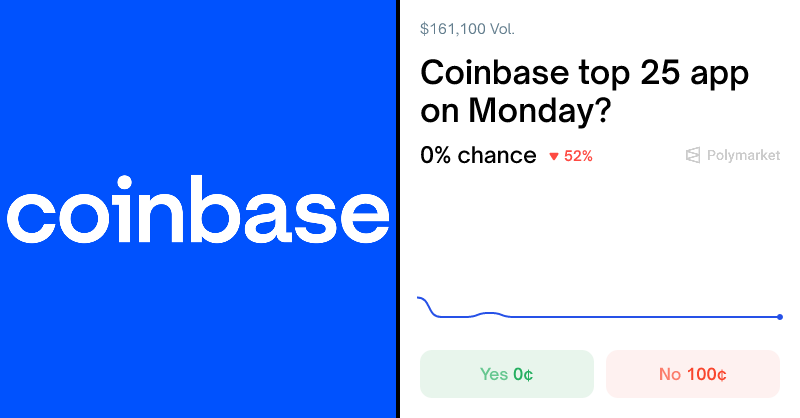 Coinbase top 25 app on Monday? Predictions & Odds | Polymarket