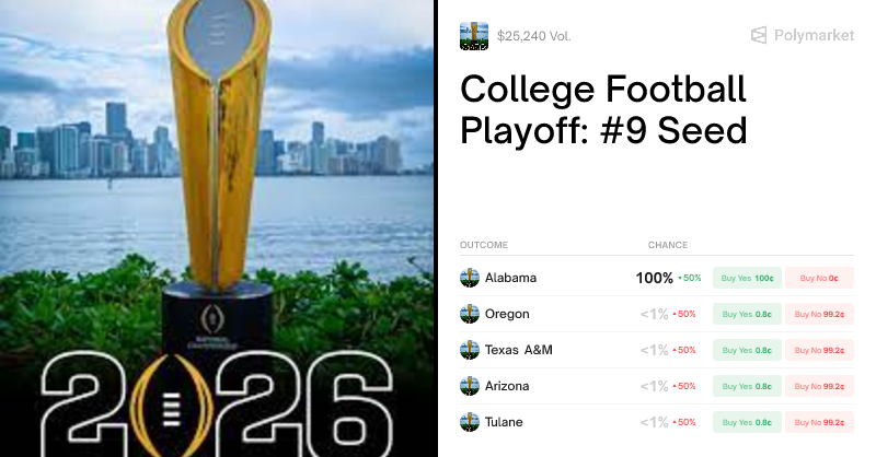College Football Playoff: #9 Seed Predictions & Odds | Polymarket