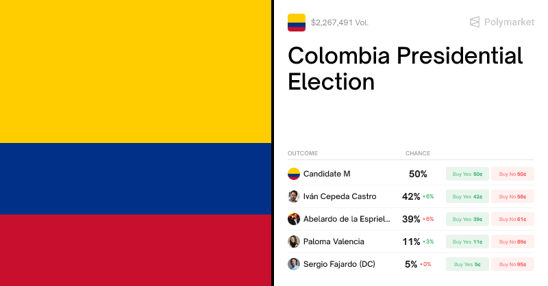 Colombia Presidential Election Predictions & Odds | Polymarket