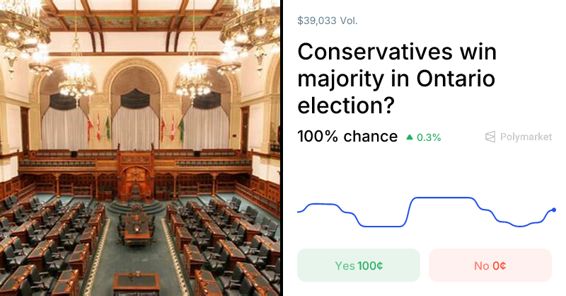 Conservatives win majority in Ontario election? Predictio... | Polymarket
