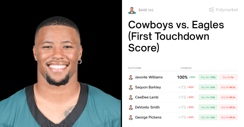 Cowboys vs. Eagles (First Touchdown Score) Predictions & ... | Polymarket
