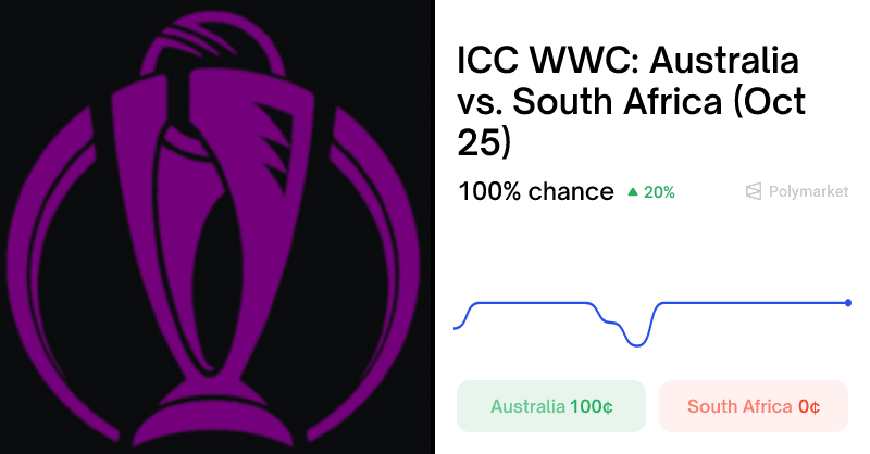 Polymarket | ICC WWC: Australia vs. South Africa (Oct 25)...