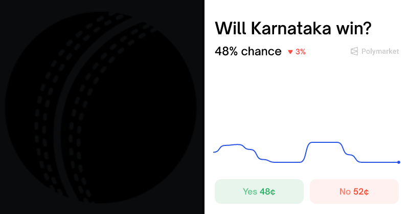 Ranji Trophy: Karnataka vs Madhya Pradesh (Game 1) Odds & Predictions ...
