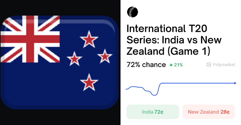 International T20 Series: India vs New Zealand (Game 1) Odds ...