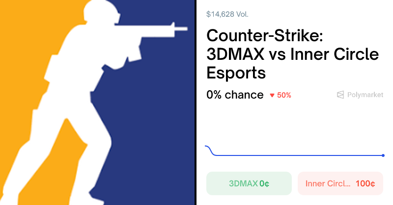 Counter-Strike: 3DMAX vs Inner Circle Esports Predictions... | Polymarket