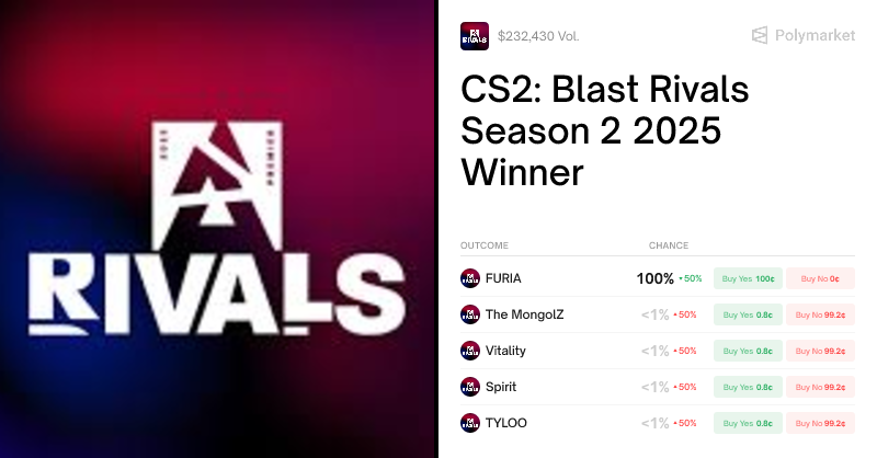 CS2: Blast Rivals Season 2 2025 Winner Predictions & Odds... | Polymarket