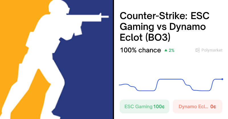 Counter-Strike: ESC Gaming vs Dynamo Eclot (BO3) Predicti... | Polymarket