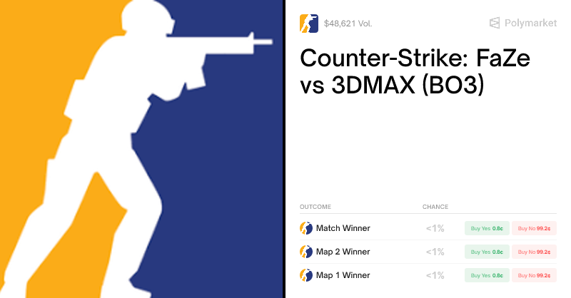 Polymarket | Counter-Strike: FaZe vs 3DMAX (BO3)