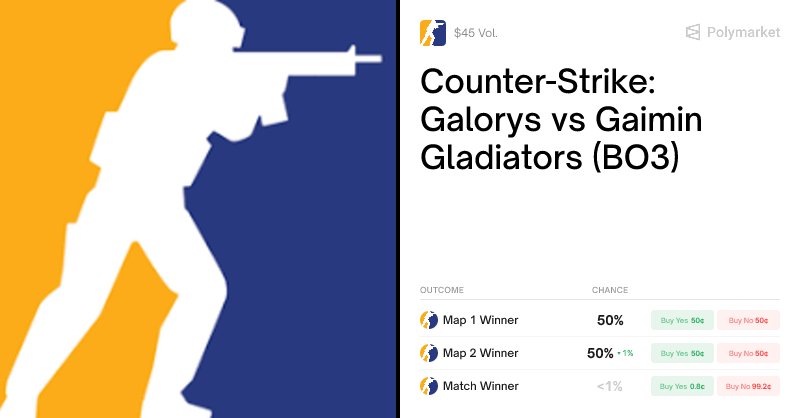 Counter-Strike: Galorys vs Gaimin Gladiators (BO3) Odds &... | Polymarket