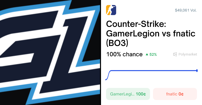 Counter-Strike: GamerLegion vs fnatic (BO3) Betting Odds & Predictions ...
