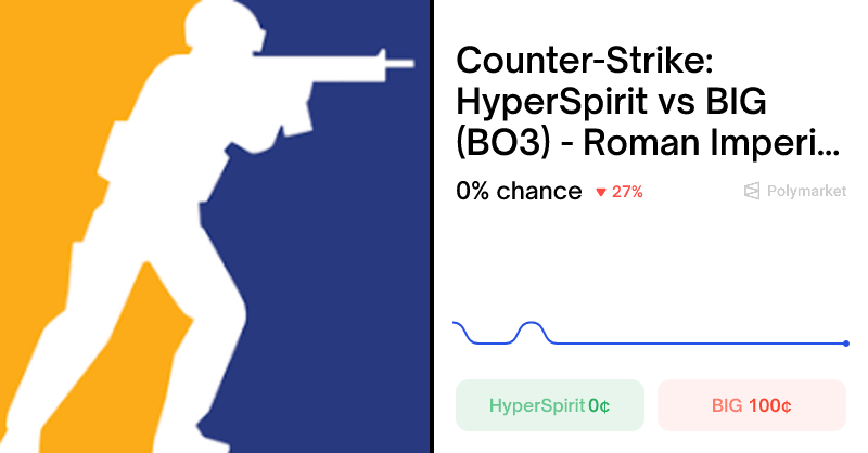 Counter-Strike: HyperSpirit vs BIG (BO3) - Roman Imperium Cup Group D ...