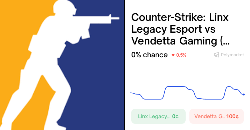 Polymarket | Counter-Strike: Linx Legacy Esport vs Vendet...