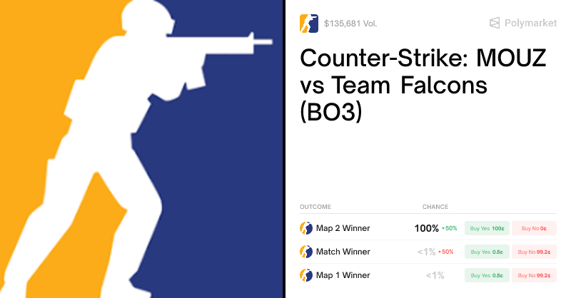 Counter-Strike: MOUZ vs Team Falcons (BO3) Odds & Predict...