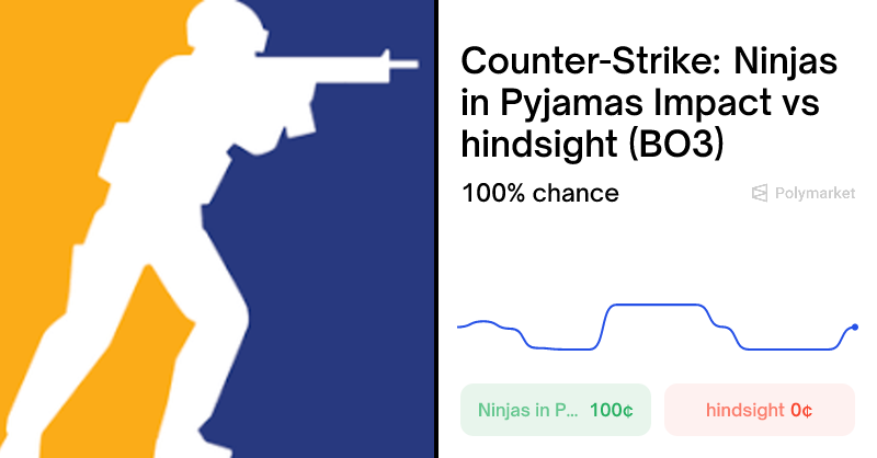 Polymarket | Counter-Strike: Ninjas in Pyjamas Impact vs ...