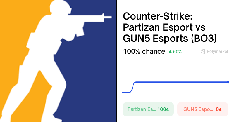 Counter-Strike: Partizan Esport vs GUN5 Esports (BO3) Odd... | Polymarket
