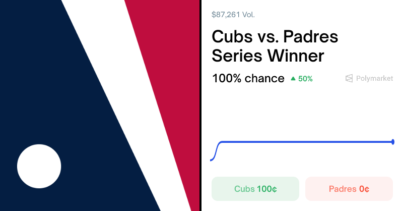 Cubs vs. Padres Series Winner Predictions & Odds | Polymarket