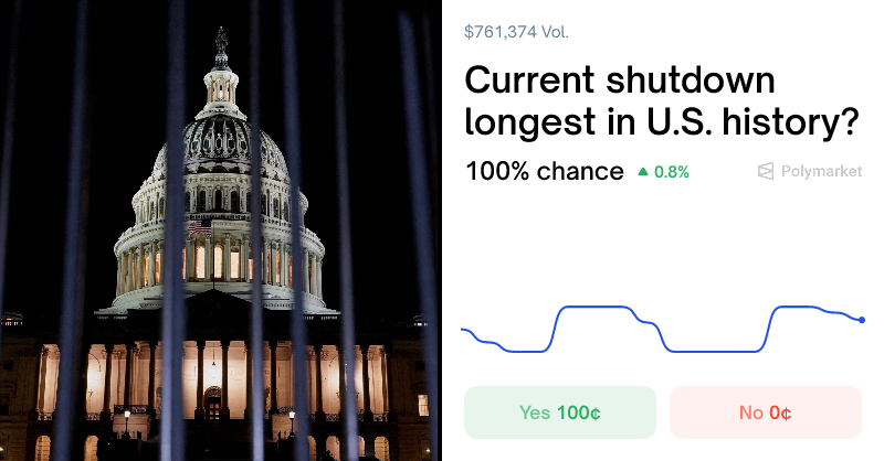 Polymarket | Current shutdown longest in U.S. history?