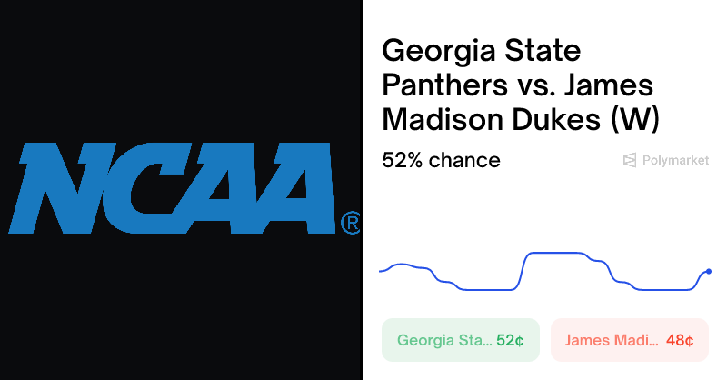 Georgia State Panthers vs. James Madison Dukes (W) Betting Odds ...