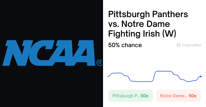 Pittsburgh Panthers vs. Notre Dame Fighting Irish (W) Betting Odds ...