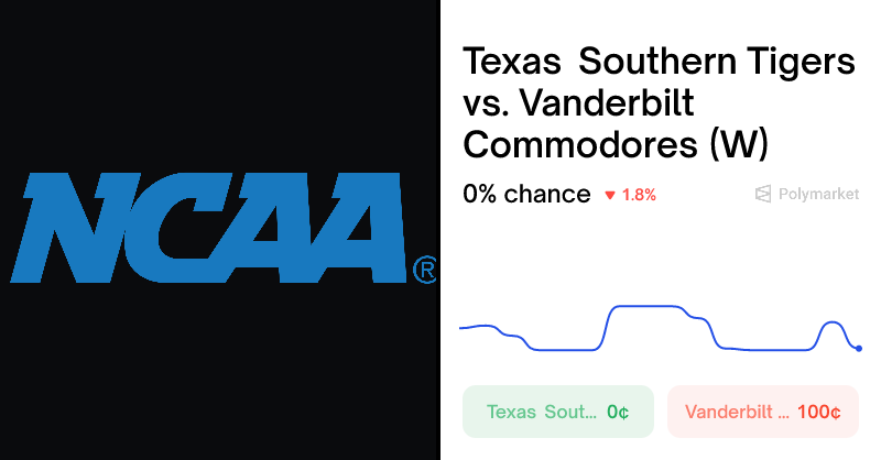 Texas Southern Tigers vs. Vanderbilt Commodores (W) Betting Odds ...