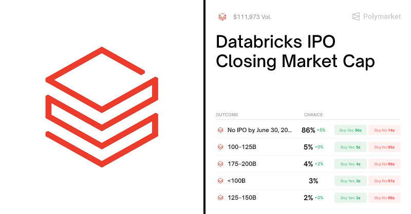 Databricks IPO Closing Market Cap Predictions & Odds | Polymarket