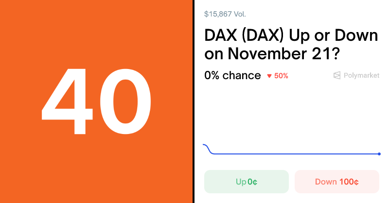 DAX (DAX) Up or Down on November 21? Betting Odds & Predictions (Nov. 21, 2025) | Polymarket