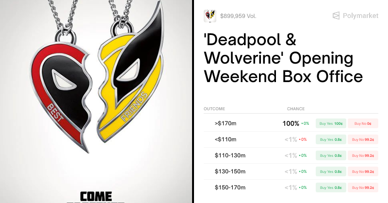 'Deadpool & Wolverine' Opening Weekend Box Office | Polym...
