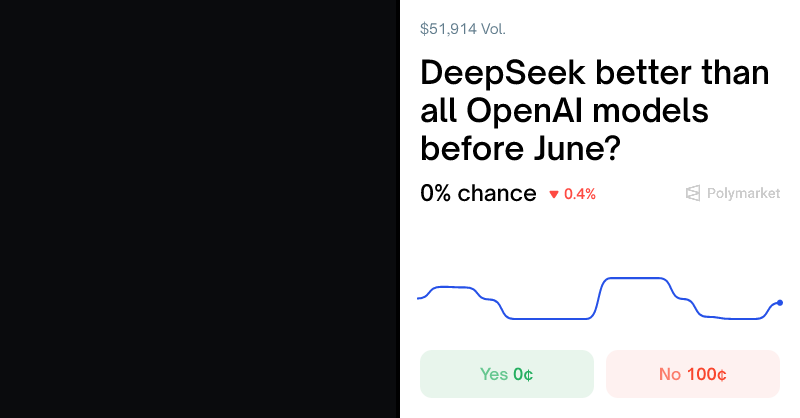 DeepSeek better than all OpenAI models before June? Predi... | Polymarket