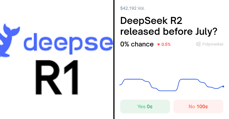 Polymarket | DeepSeek R2 released before July?