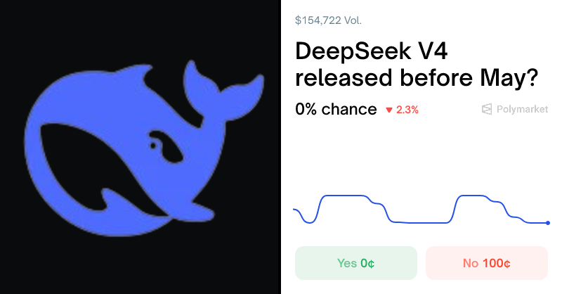 DeepSeek V4 released before May? Predictions & Odds | Polymarket