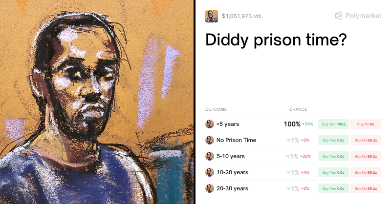 Diddy prison time? Predictions & Odds | Polymarket