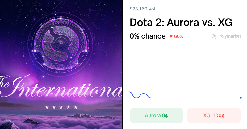 Dota 2: Aurora vs. XG Predictions & Odds | Polymarket