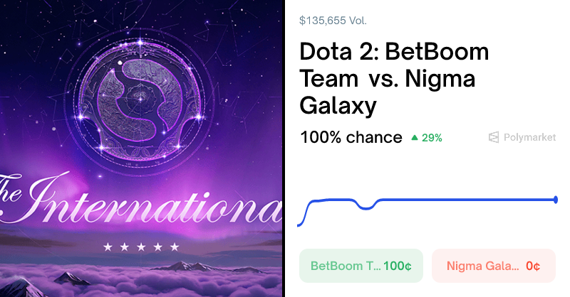 Polymarket | Dota 2: BetBoom Team vs. Nigma Galaxy